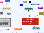 REDES - Concept Map